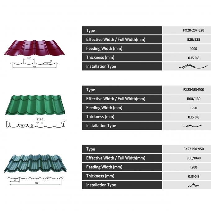 20g PPGI Roof Sheet Corrugated 0.11mm Colour Coated Profile Sheets